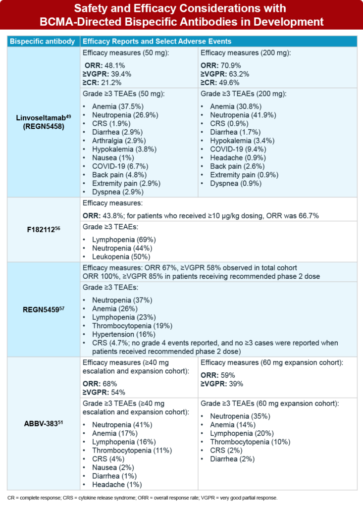 Evolving Therapeutics in Multiple Myeloma – Empower MM